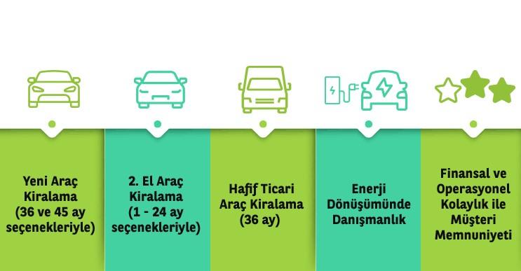 TEB Arval | Hakkımızda